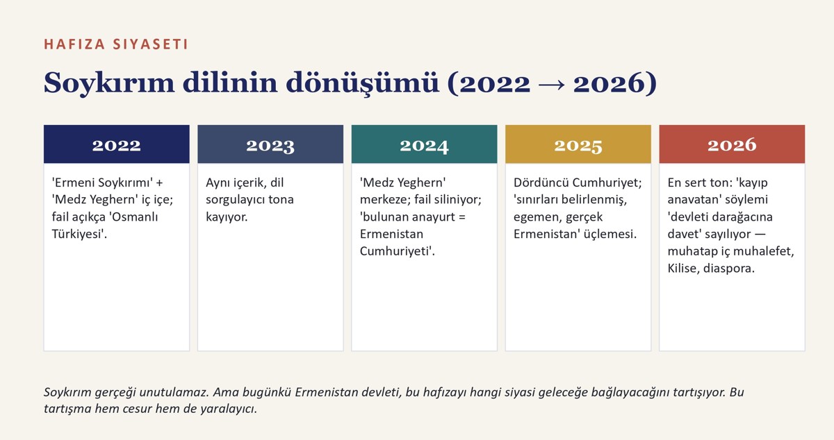 Gazeteciler, Ermenistan seçimlerini konuştu